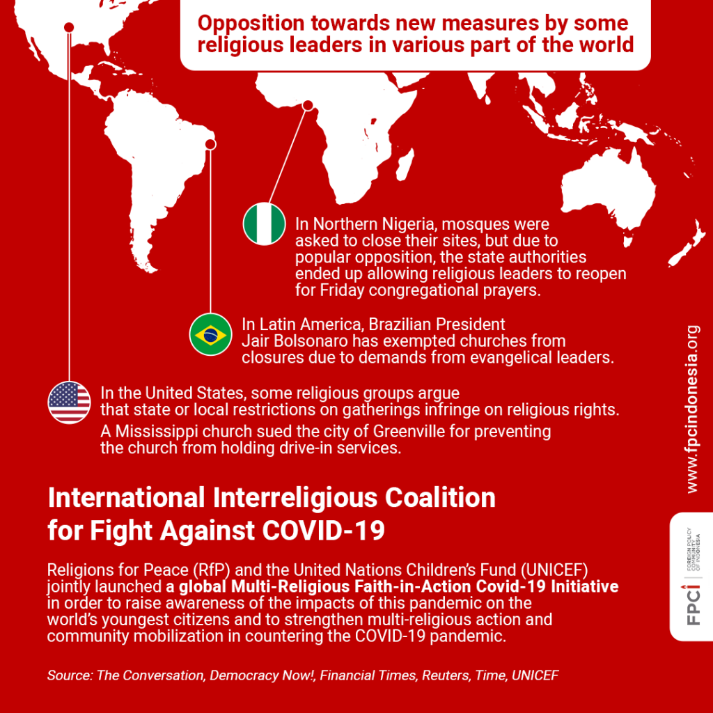 COVID-19 and Its Impact on Religion – FPCI